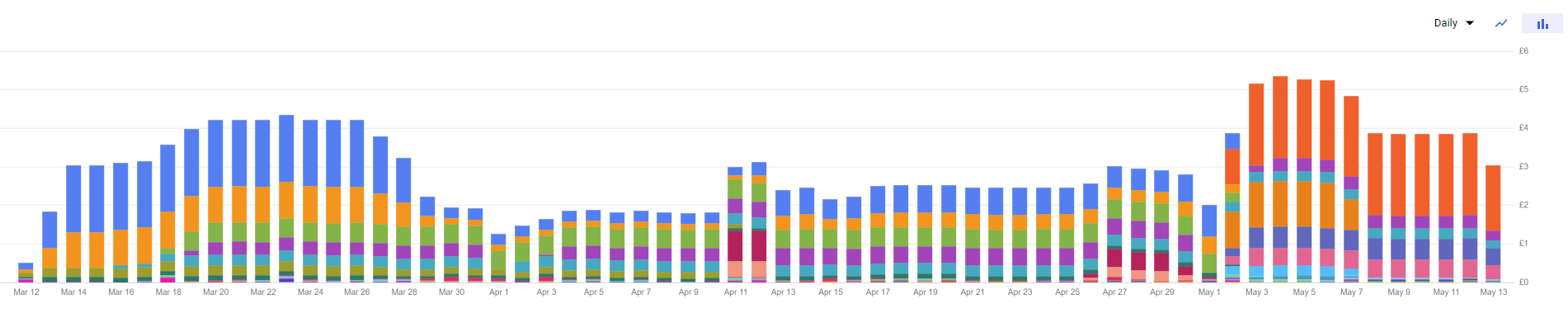 GKE Compute Cost Comparisons In Small Clusters - alexos.dev